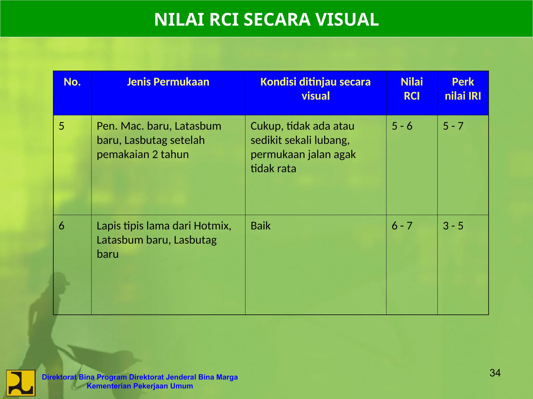 Presentasi RCS (Survey Kondisi Jalan).ppt