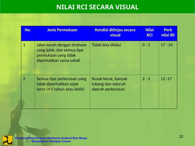 Presentasi RCS (Survey Kondisi Jalan).ppt