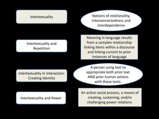 Voice, Framing, & Intertextuallity in Reading. | PPTX