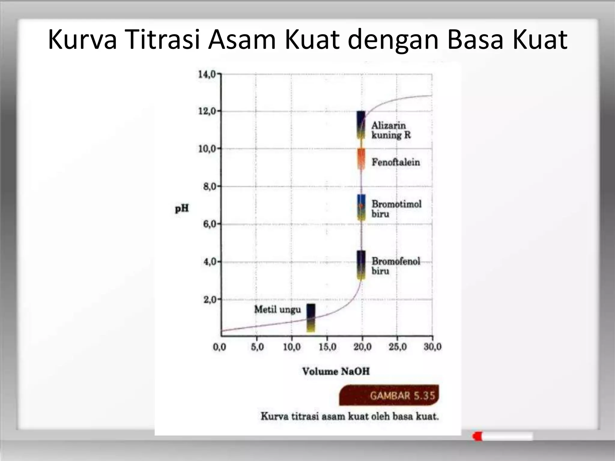 Reaksi, Aplikasi, dan Titrasi Asam Basa (Kimia Kelas XI) | PPTX