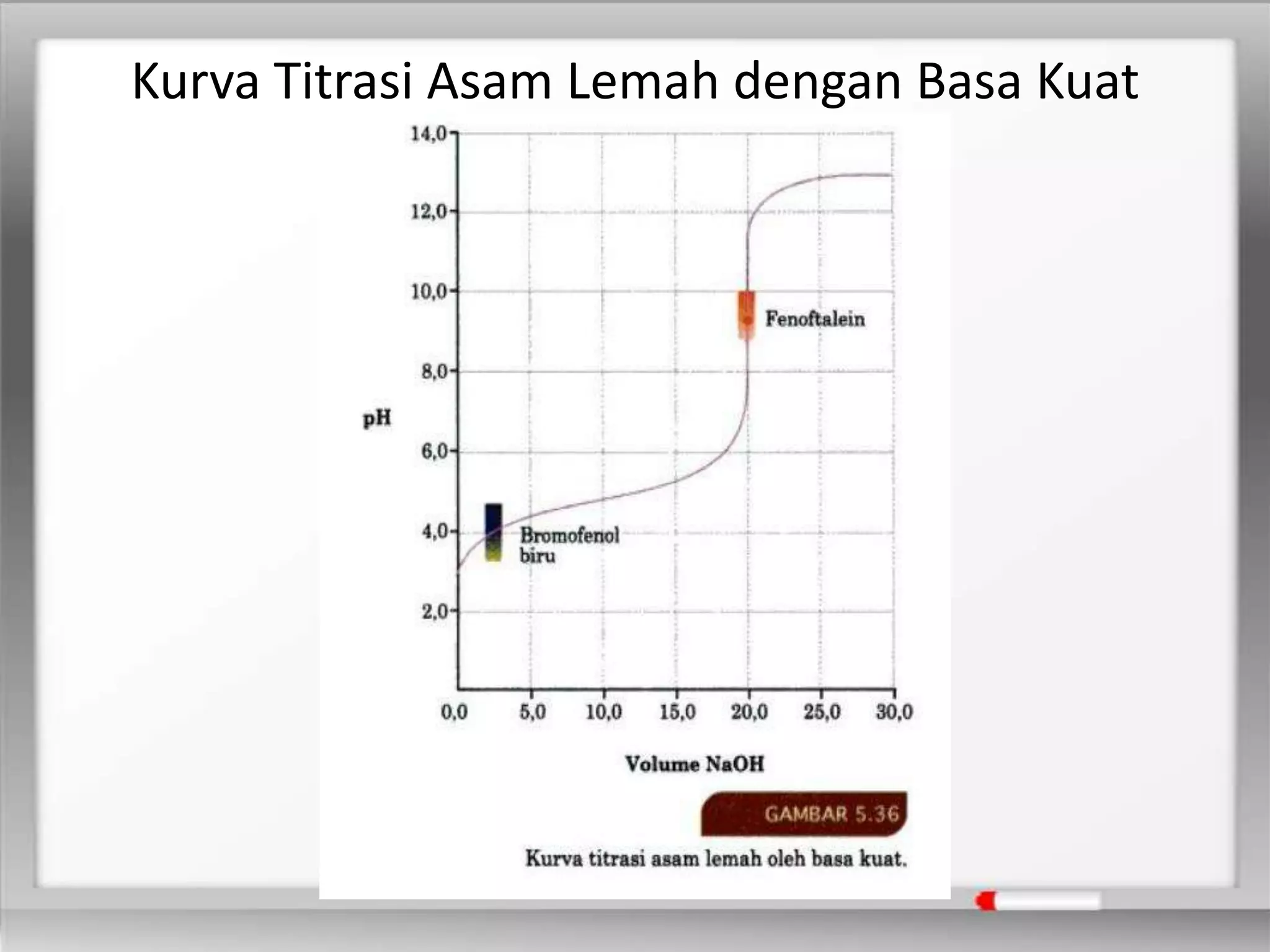 Reaksi, Aplikasi, dan Titrasi Asam Basa (Kimia Kelas XI) | PPTX