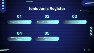 Presentasi Register Arsitektur Komputer.pptx