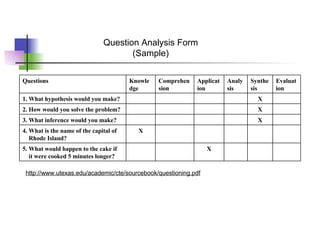 A Study on Senir High SchoolStudents' Cognitive Skill by Analyzing ...