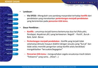 Presentasi rencana produksi drama radio sfcgi-5 jan2010 | PPT