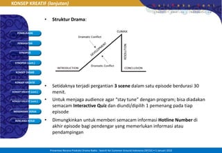 Presentasi rencana produksi drama radio sfcgi-5 jan2010 | PPT