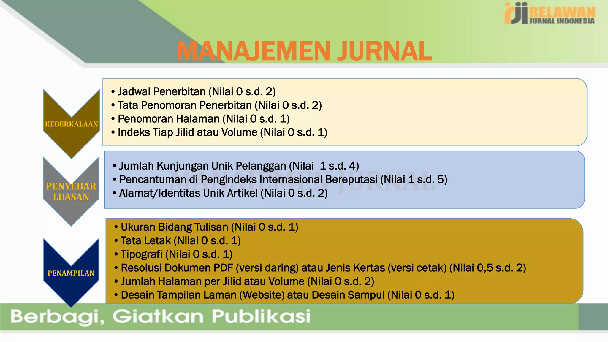 MANAJEMEN JURNAL NASIONAL TERAKREDITASI | PDF