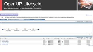 Software Development Methodology - Unified Process | PPTX