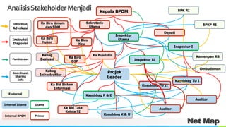 Presentasi Rancangan Proyek Perubahan Diklat PIM III | PPTX