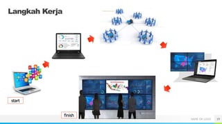 Presentasi Rancangan Proyek Perubahan Diklat PIM III | PPTX