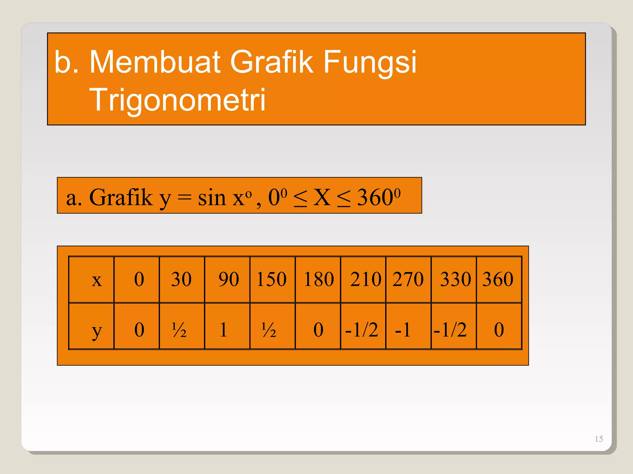 Fungsi dan Grafik Fungsi Trigonometri | PPT