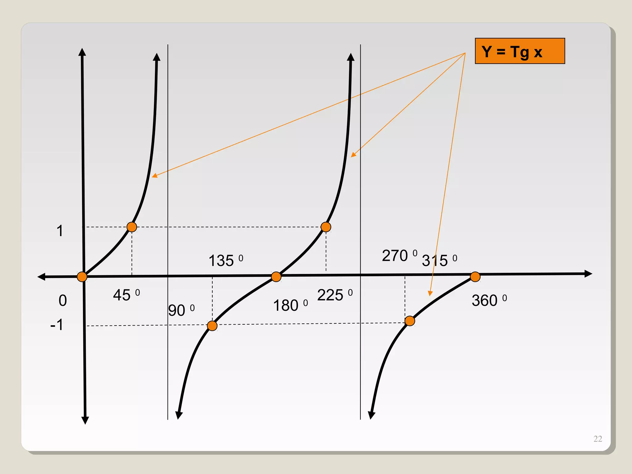 Fungsi dan Grafik Fungsi Trigonometri | PPT
