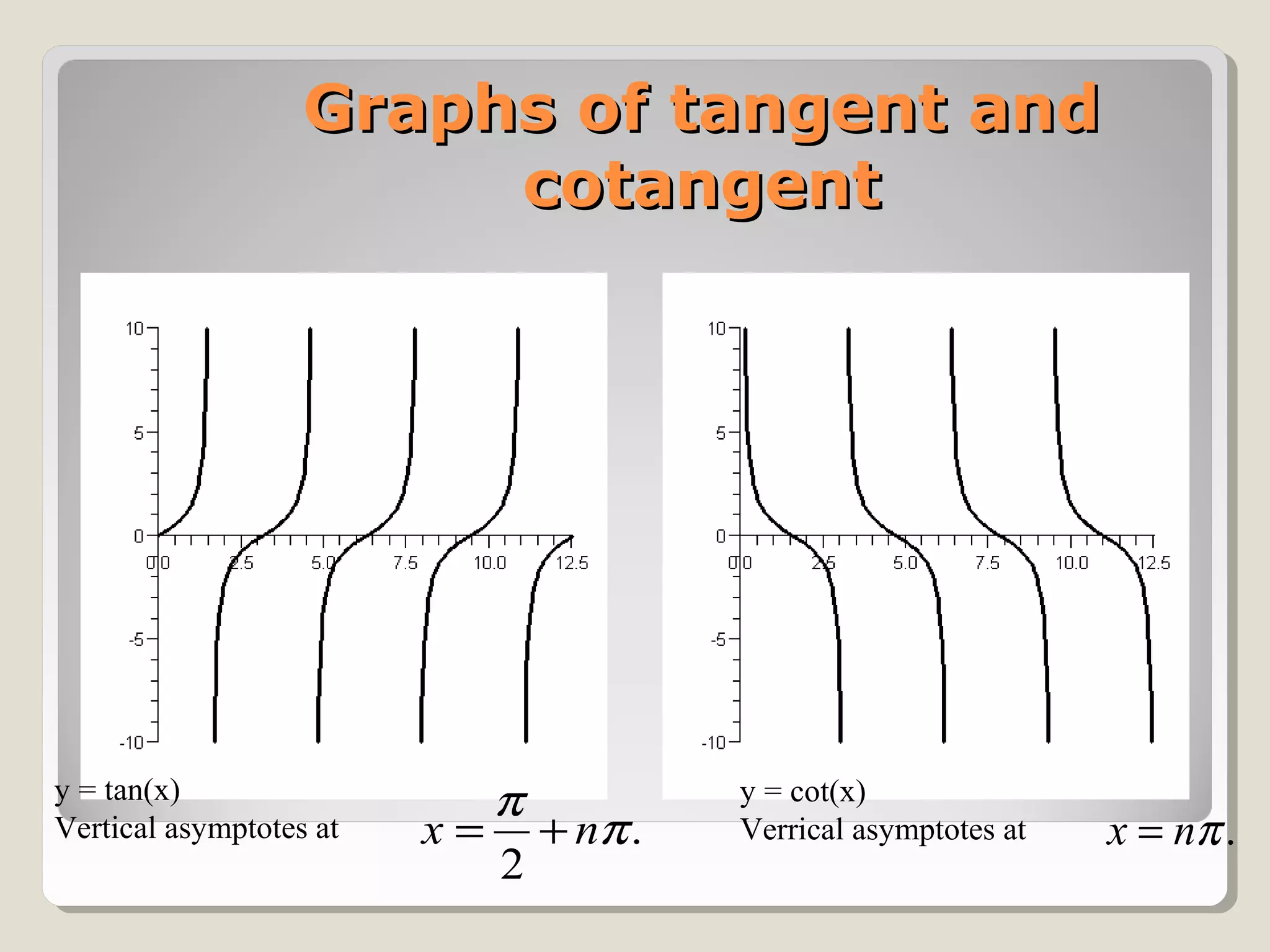 Fungsi dan Grafik Fungsi Trigonometri | PPT
