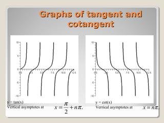 Fungsi dan Grafik Fungsi Trigonometri | PPT