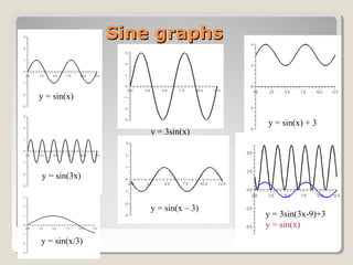 Fungsi dan Grafik Fungsi Trigonometri | PPT