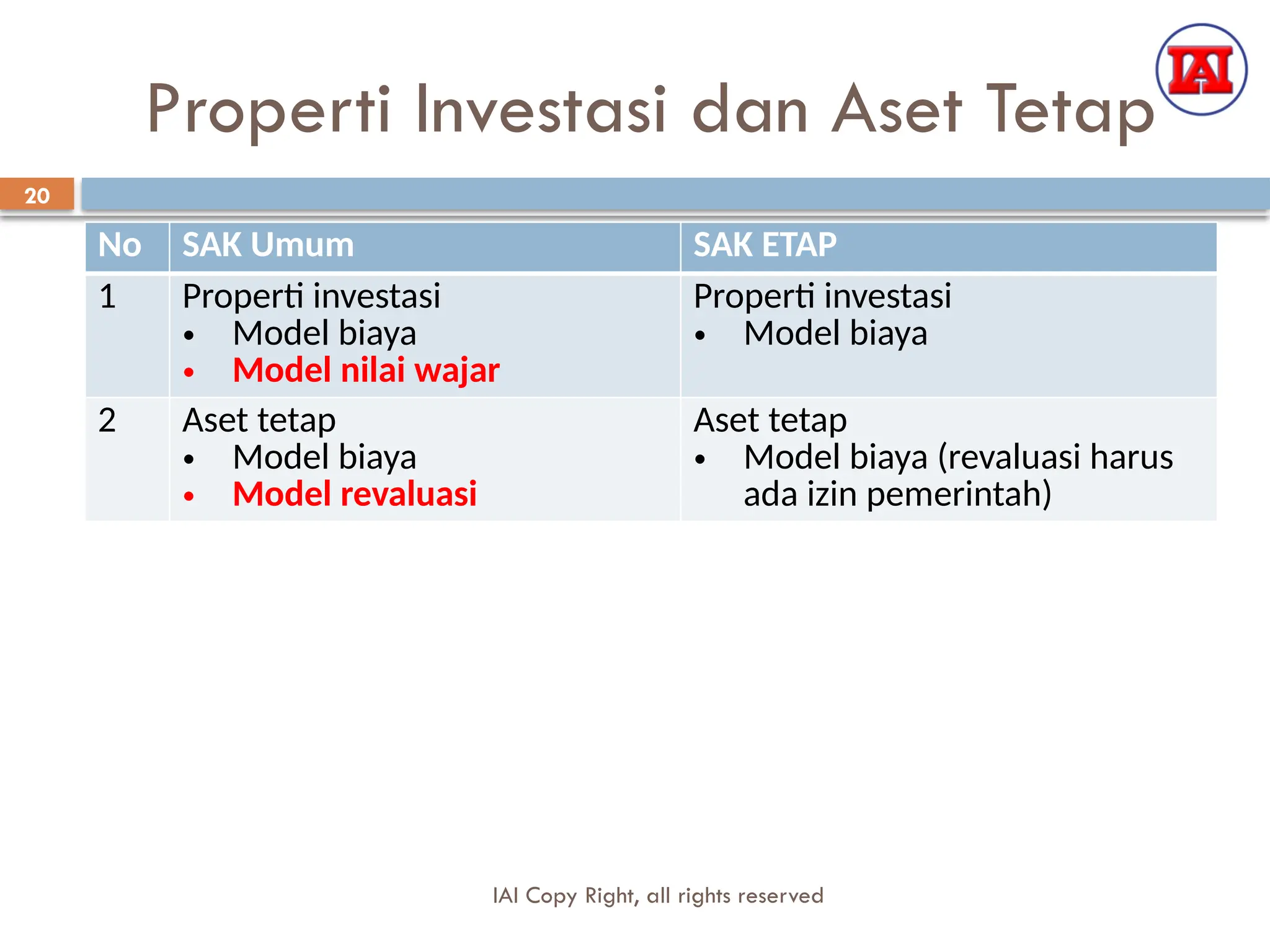Presentasi SAK ETAP vs SAK UMUM untuk Indonesia.pptx