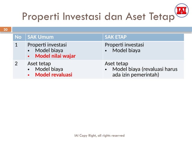 Presentasi SAK ETAP vs SAK UMUM untuk Indonesia.pptx