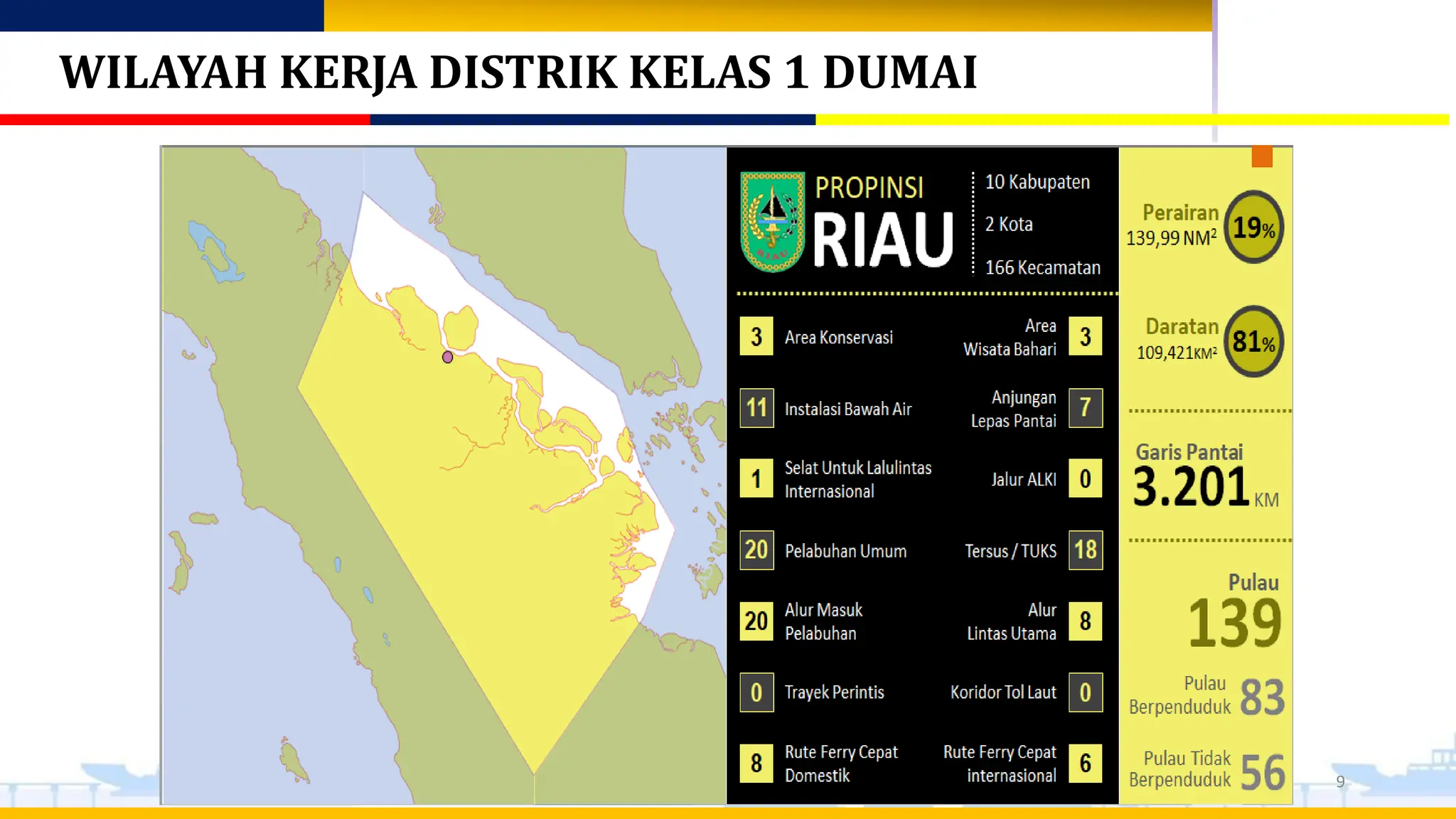 Gambaran Umum Wilayah Kerja Distrik Navigasi Dumai | PDF