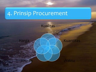 Presentasi scm | PPTX