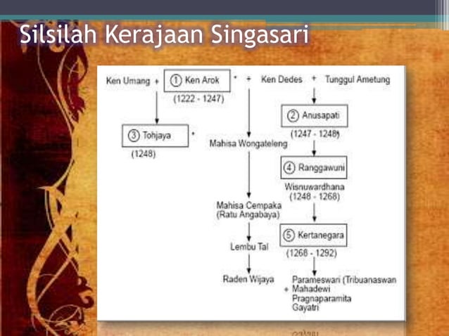 Kerajaan singasari dan majapahit | PPTX