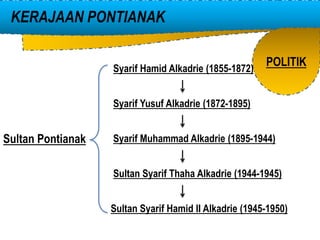 Presentasi sejarah (Kerajaan Banjar dan Kerajaan Pontianak) | PPTX