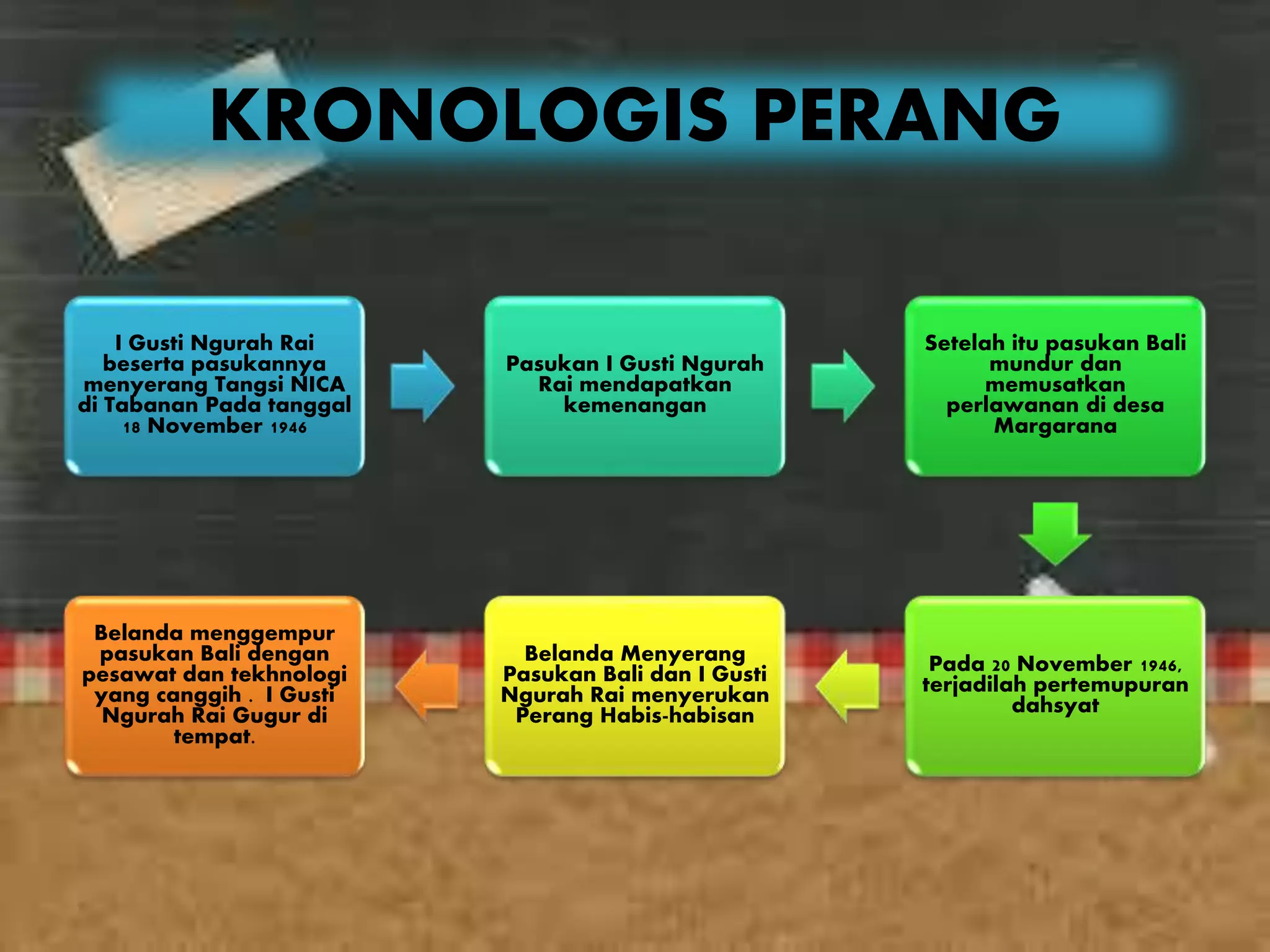 Perang Puputan Margarana | PPTX