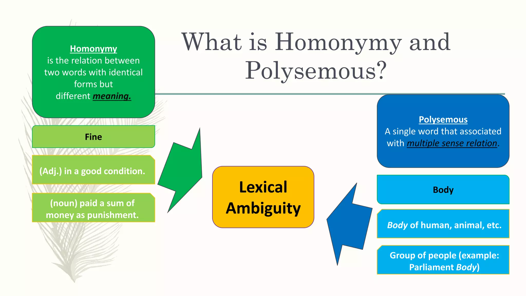 Semantics - Dimensions of Meaning | PPTX