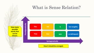 Semantics - Dimensions of Meaning | PPTX