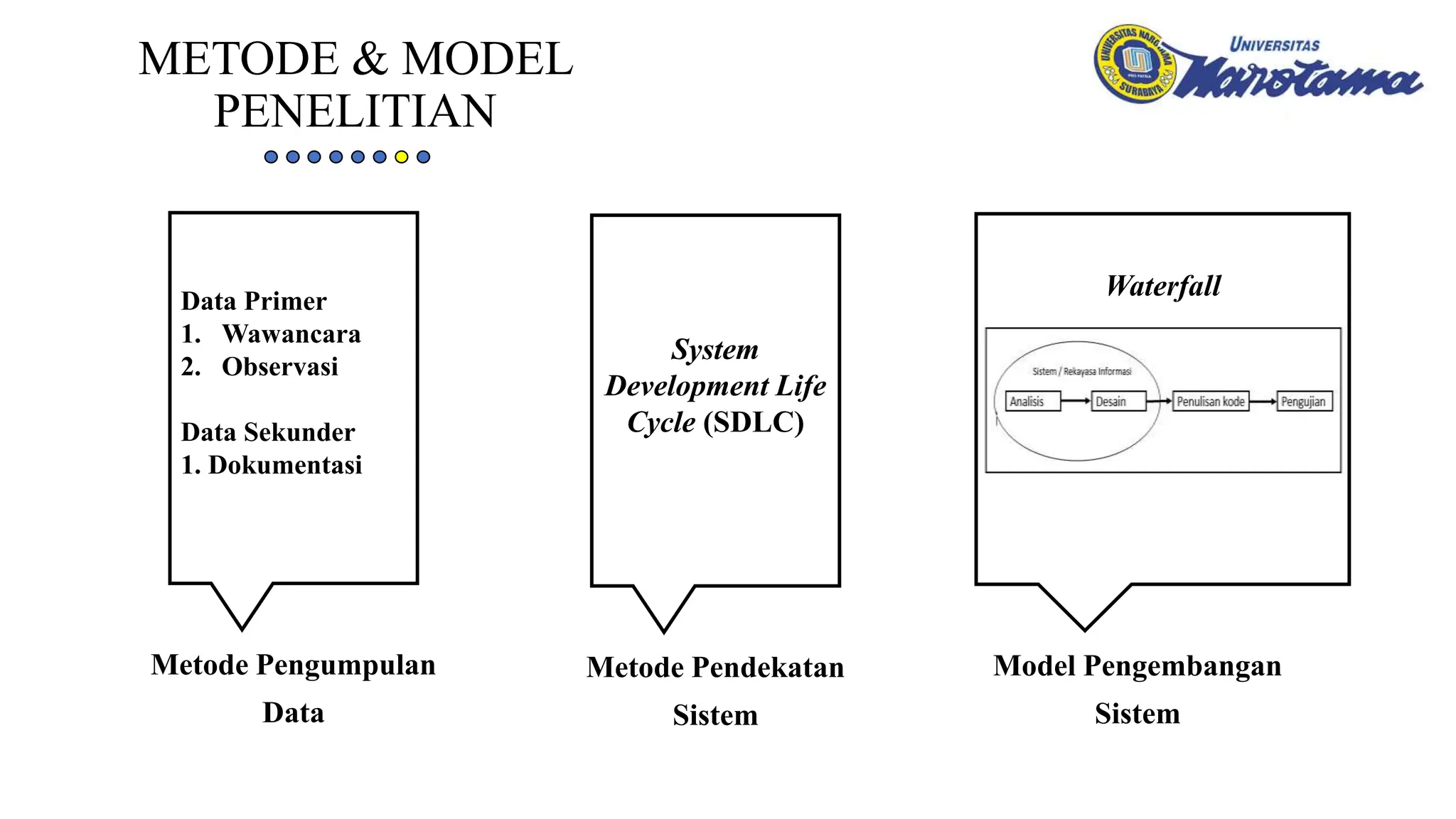 Contoh PPT Seminar Proposal Teknik Informatika.pptx