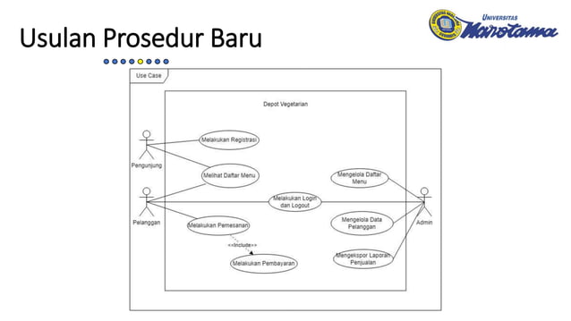 Contoh PPT Seminar Proposal Teknik Informatika.pptx