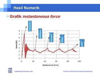 Presentasi Tugas Akhir | PPTX