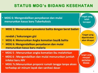 Pembangunan Sanitasi Berbasis Pemberdayaan Masyarakat (STBM) dan ...