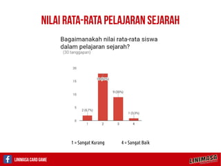 Presentasi Seminar Linimasa Card Game Sejarah Kemerdekaan Indonesia | PDF