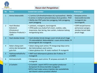 Presentasi Sesi 3. Modul 3 KB 1. Kontaminasi Cemaran Senyawa Kimia.pptx