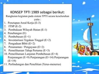 presentasi TPTI | PPTX