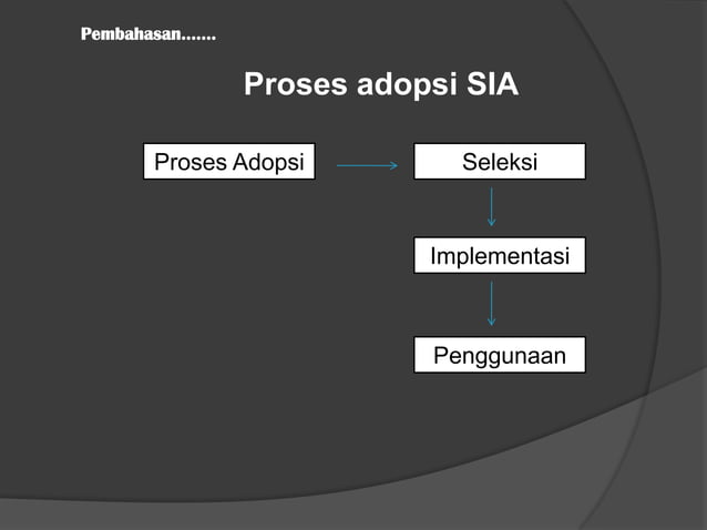 Presentasi sia | PPTX