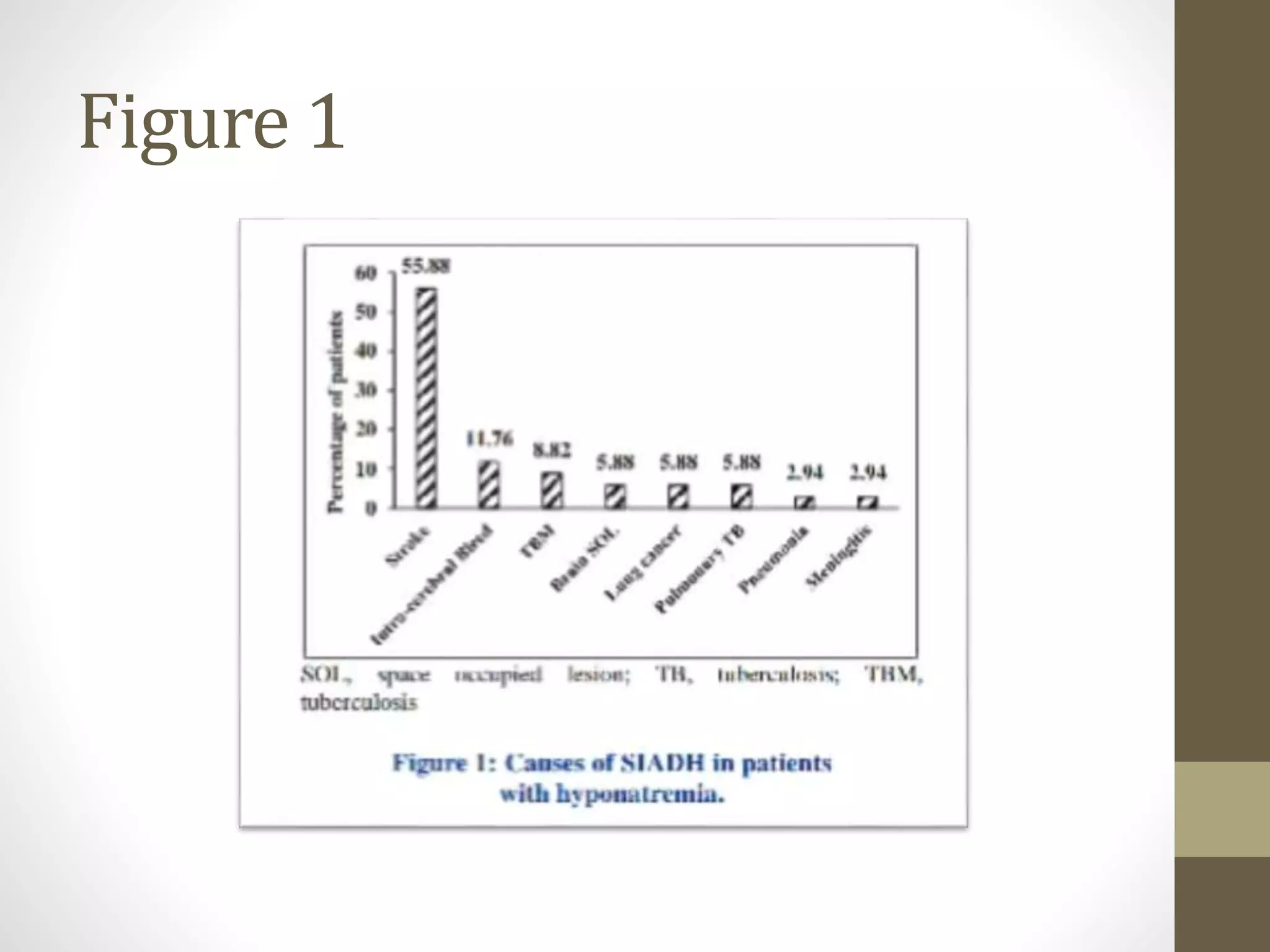 PRESENTASI SIADH VS CSW.pptx