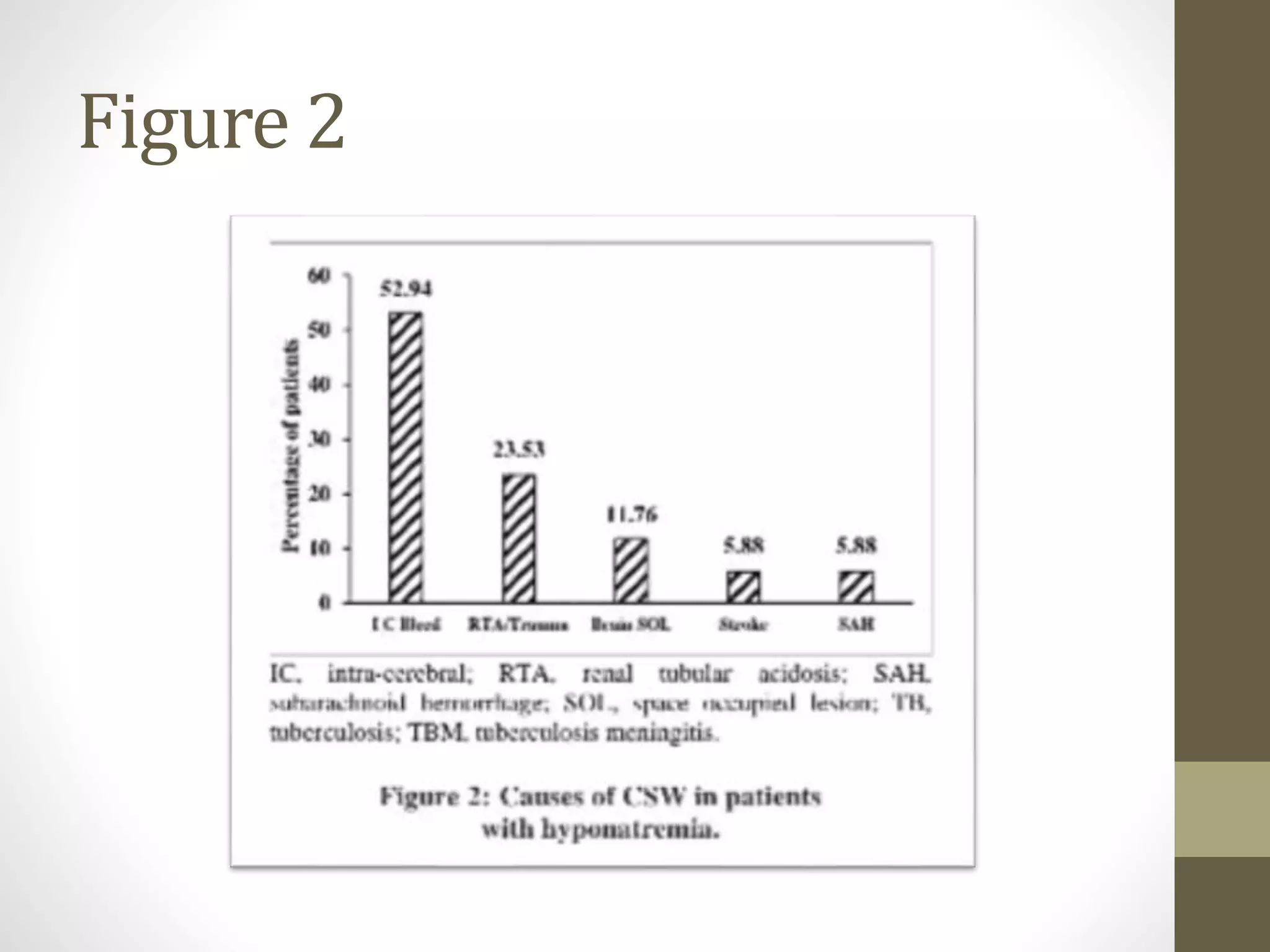 PRESENTASI SIADH VS CSW.pptx