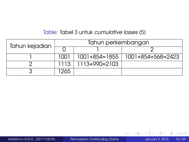 Outstanding Claims model with Chain Ladder and Modified Chain ...