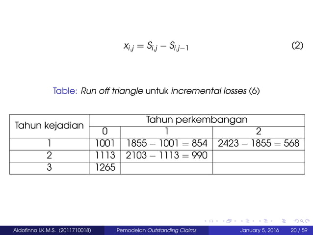 Outstanding Claims model with Chain Ladder and Modified Chain ...