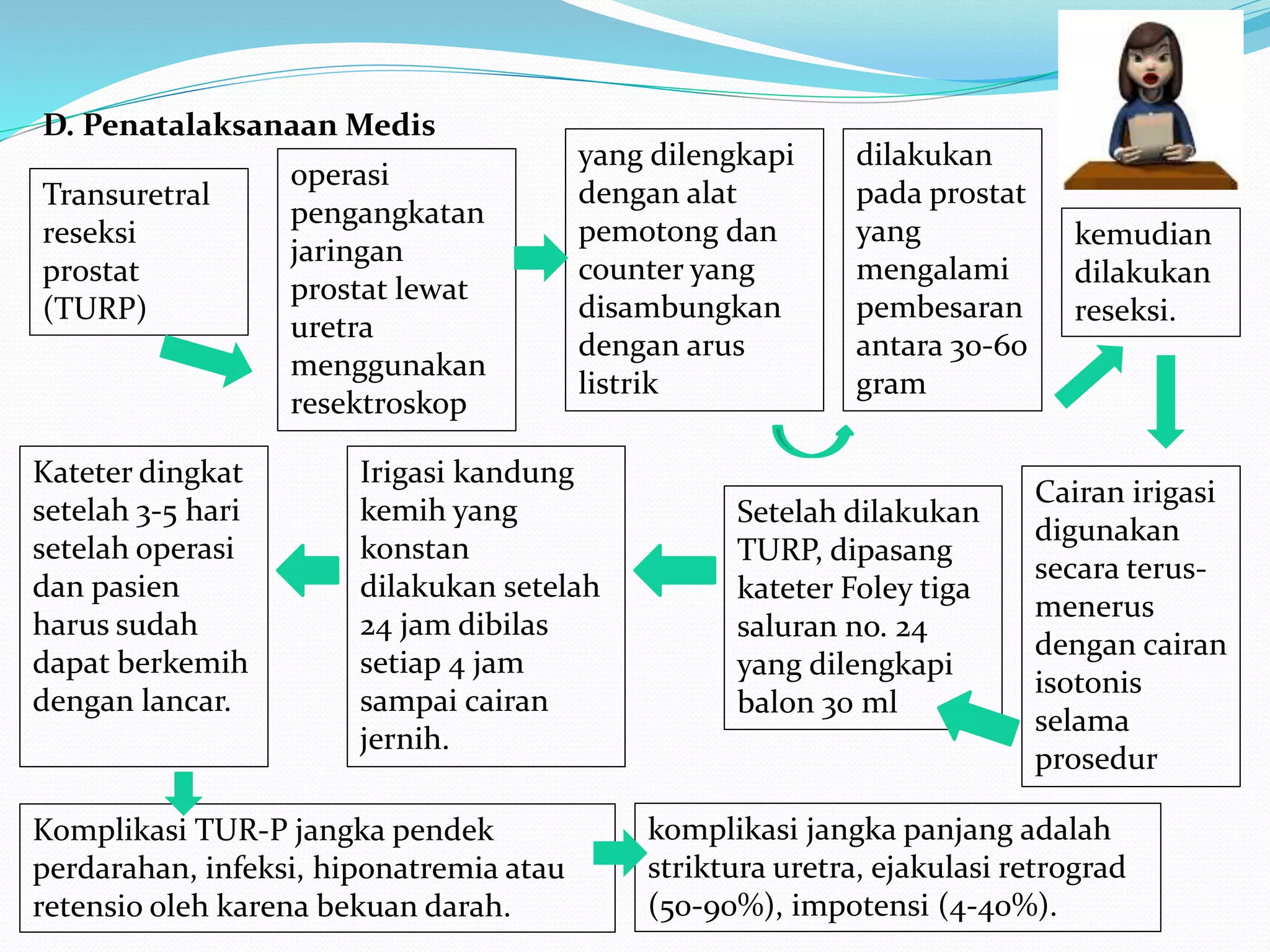 post op Tur-p | PPTX
