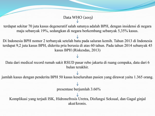 post op Tur-p | PPTX