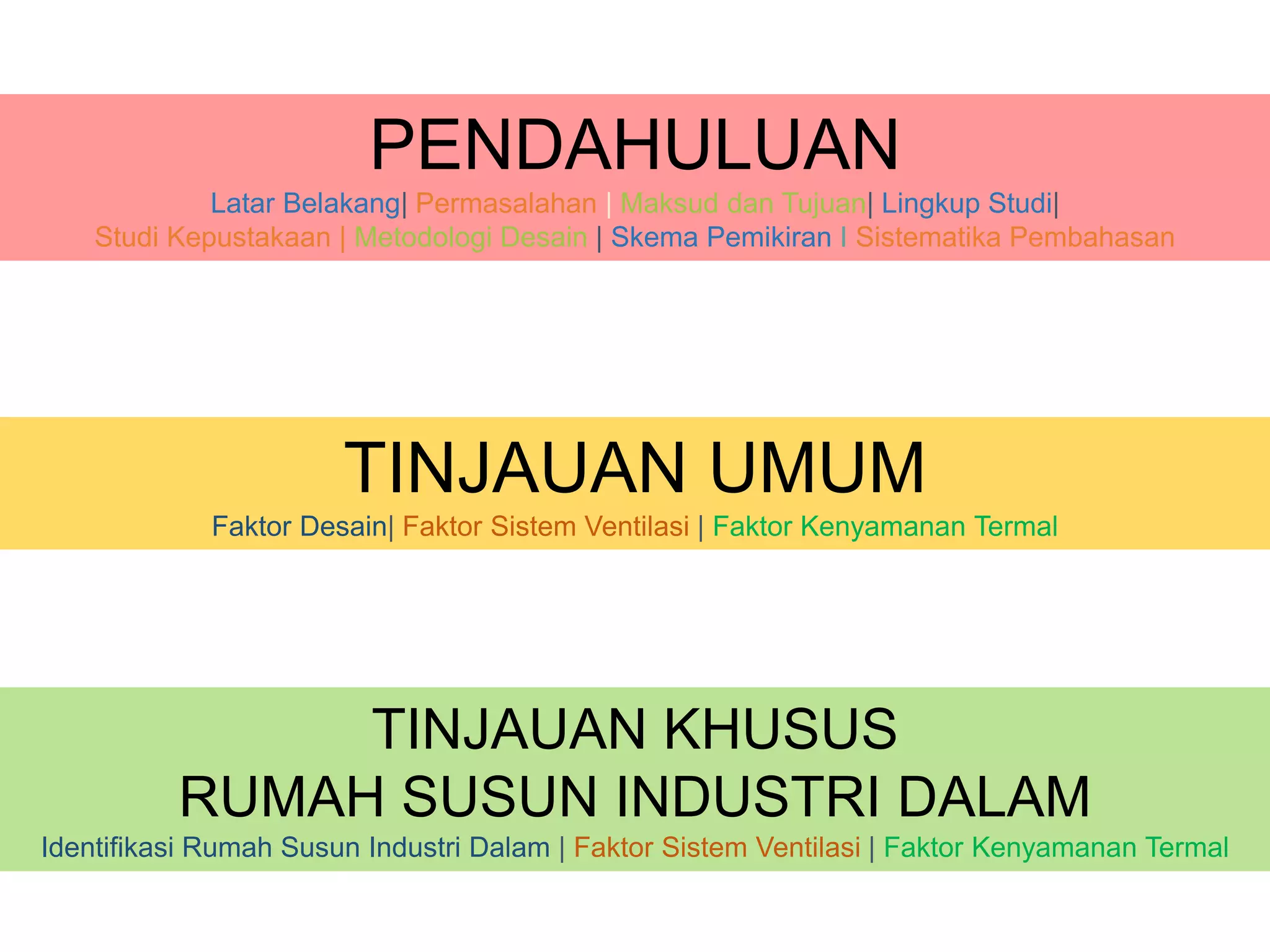 Penghawaan Alami Terkait Sistem Ventilasi Terhadap Kenyamana Termal ...
