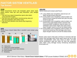 Analisis Penghawaan Alami Terkait Sistem Ventilasi Terhadap Kenyamanan ...