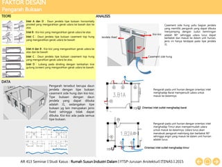 Analisis Penghawaan Alami Terkait Sistem Ventilasi Terhadap Kenyamanan Termal Rumah Susun ...