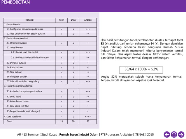 Analisis Penghawaan Alami Terkait Sistem Ventilasi Terhadap Kenyamanan ...
