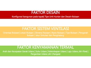 Analisis Penghawaan Alami Terkait Sistem Ventilasi Terhadap Kenyamanan ...