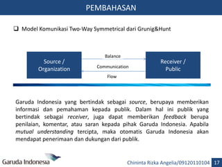 Thesis Presentation "Strategi Public Relations dalam Mempertahankan ...