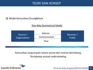 Thesis Presentation "Strategi Public Relations dalam Mempertahankan Reputasi PT Garuda Indonesia ...