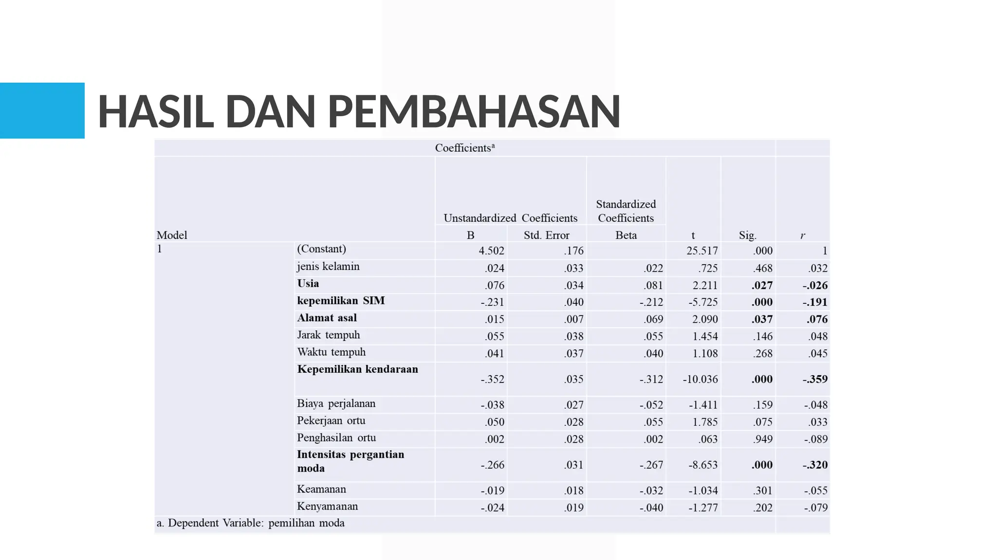 Presentasi Sidang Skripsi Mas Rijall.pptx