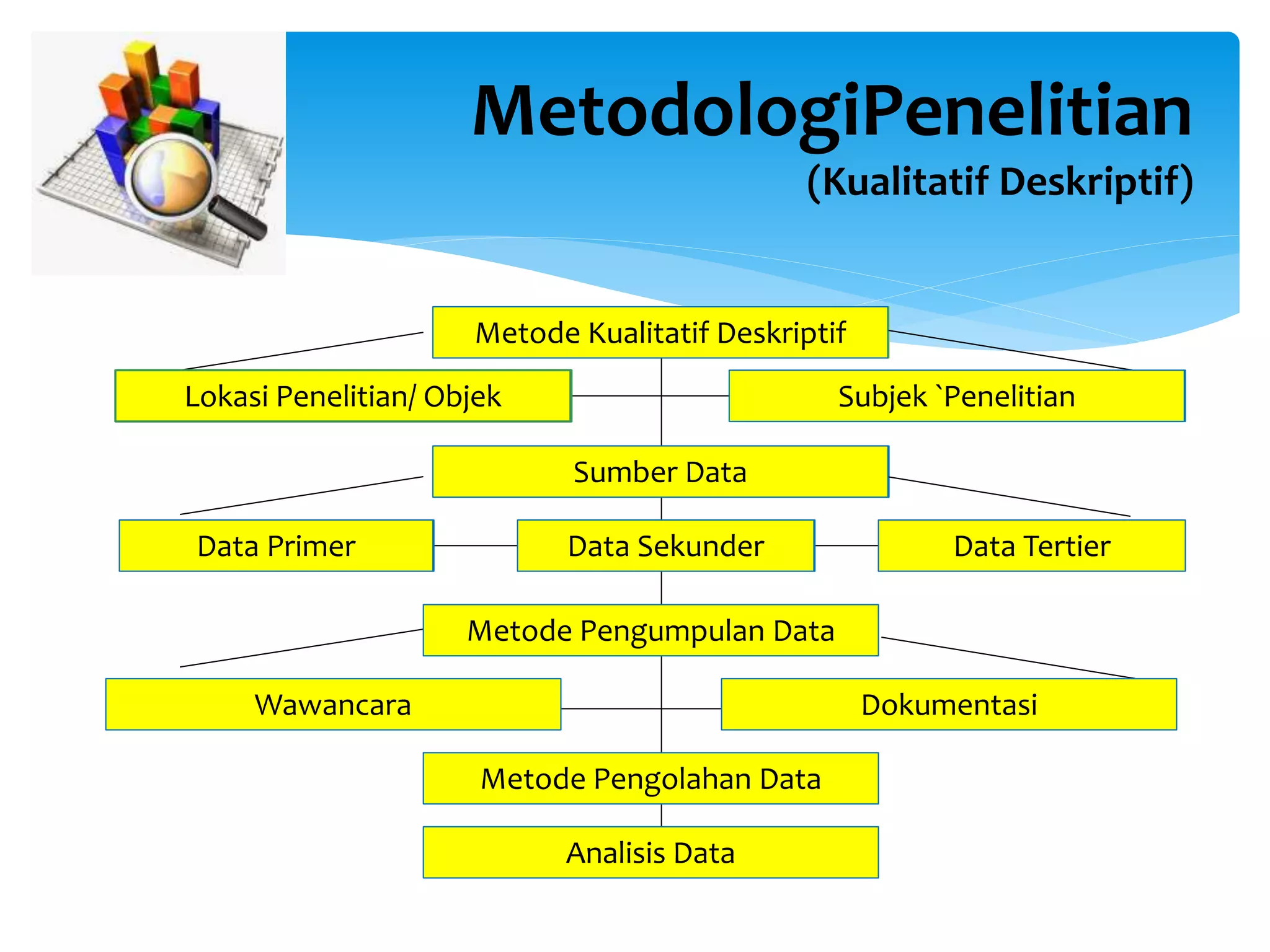Presentasi Sidang Tesis di STT Apollos di jakarta. | PPTX